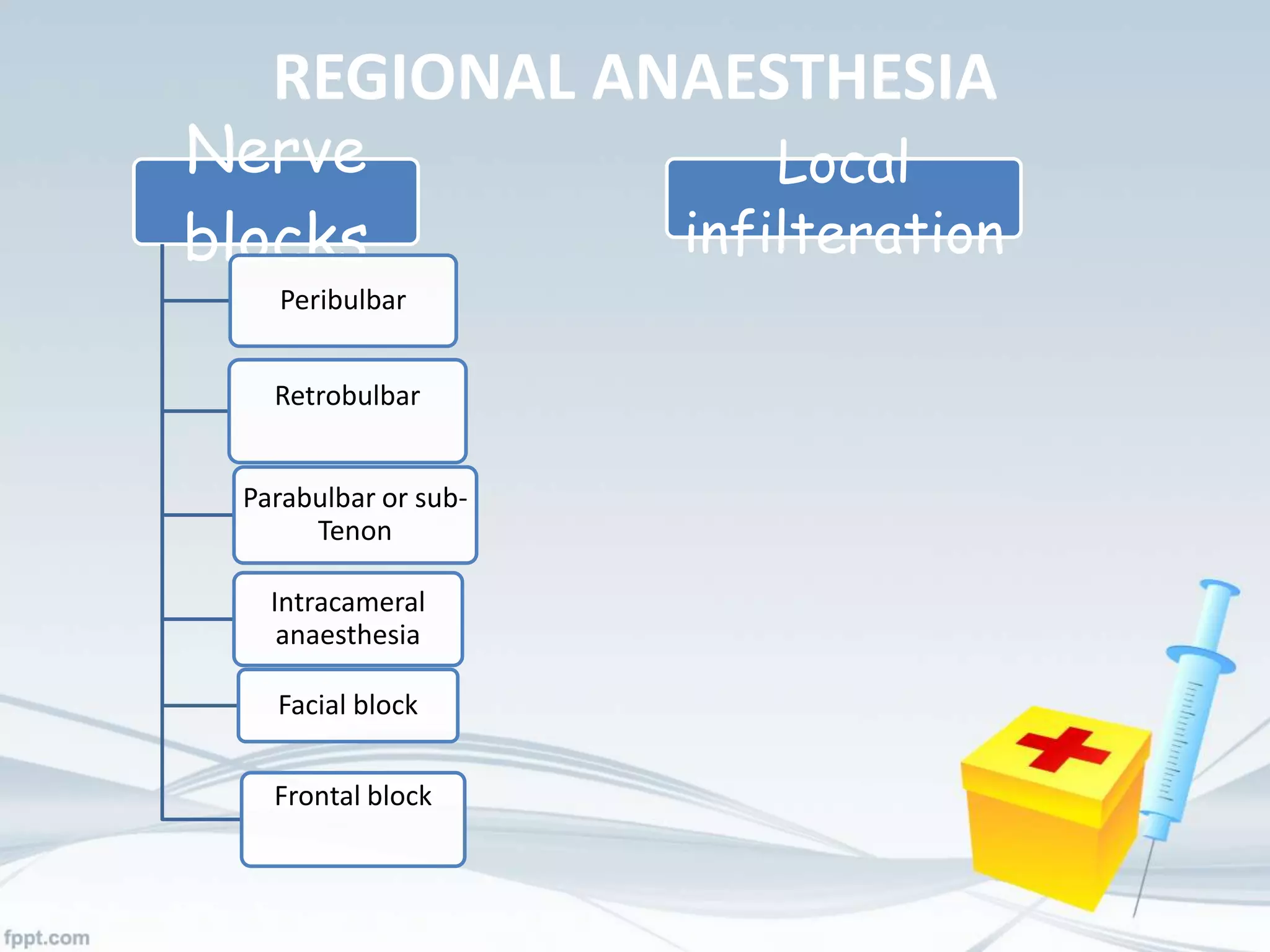 Anaesthesia for cataract surgery | PPTX