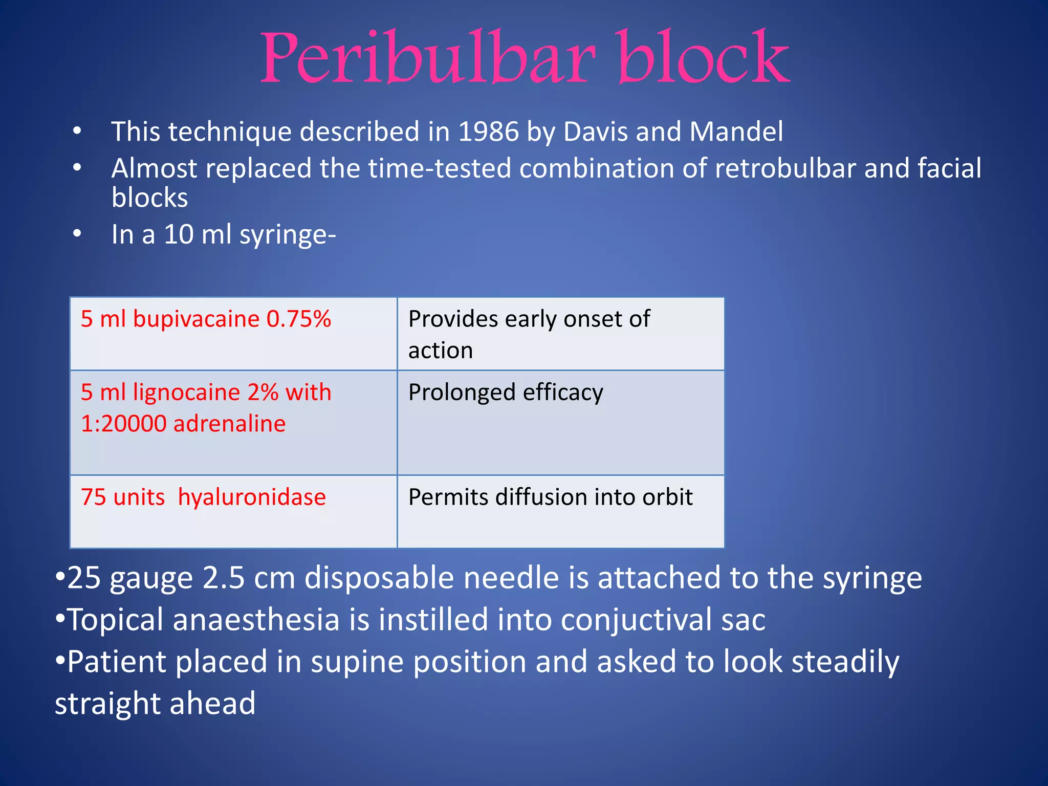 Anaesthesia for cataract surgery | PPTX