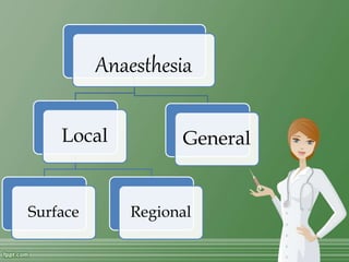 Anaesthesia for cataract surgery | PPTX