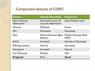 Anaesthesia_for_Chronic_Obstructive_Pulmonary_Disease_COPD.pptx