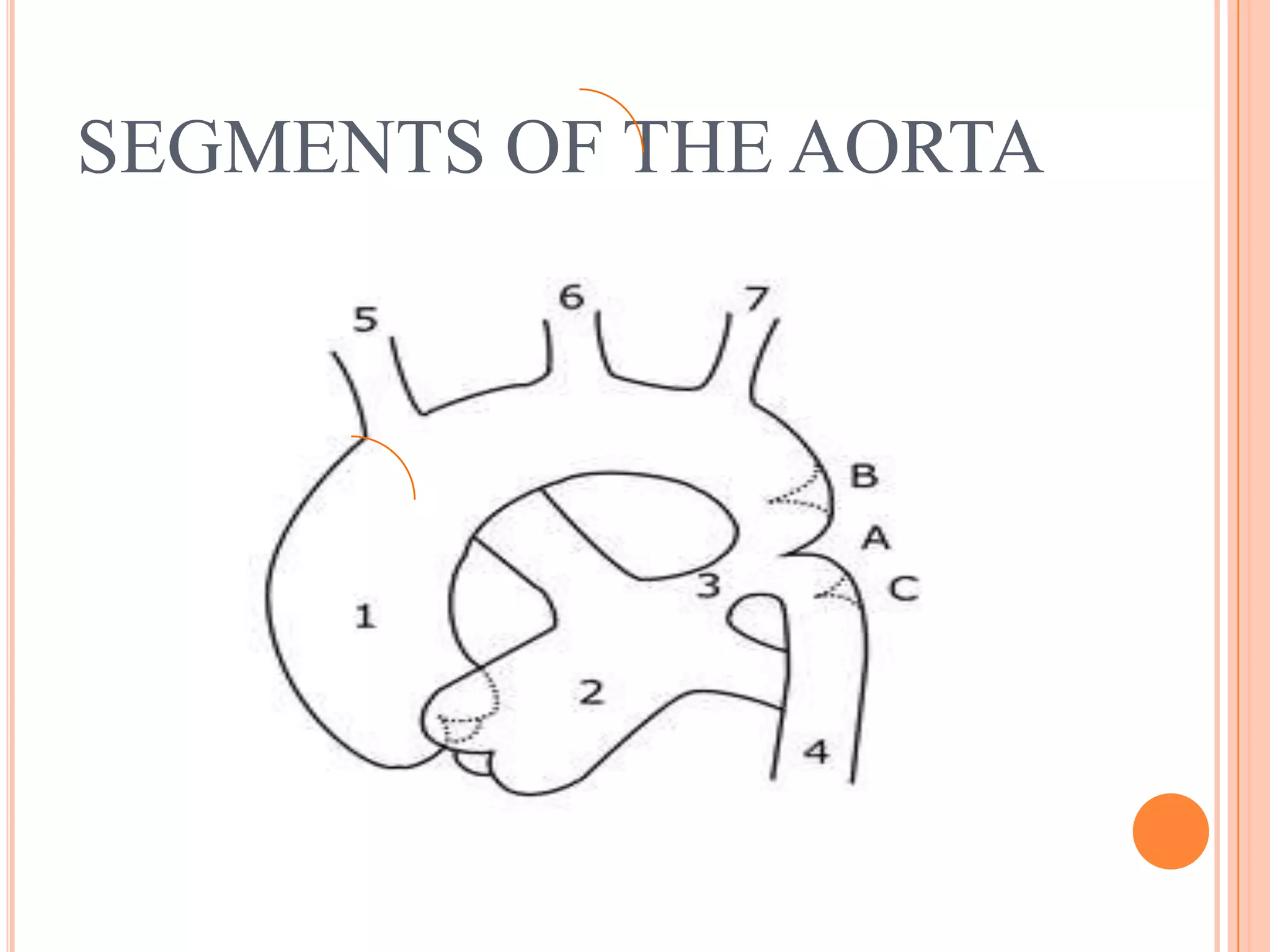 Anaesthesia for closed heart procedures pda & coa | PPTX