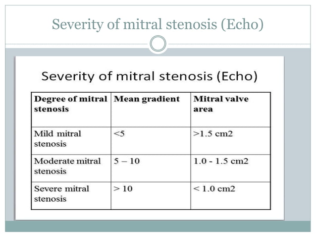 Anaesthesia for closed mitral valvotomy | PPTX | Heart and ...