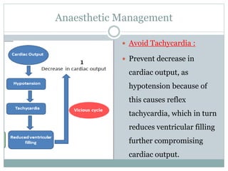 Anaesthesia for closed mitral valvotomy | PPTX
