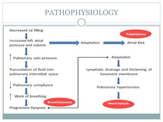 Anaesthesia for closed mitral valvotomy | PPTX