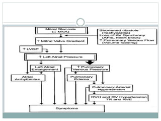 Anaesthesia for closed mitral valvotomy | PPTX