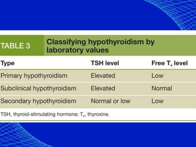 Anaesthesia for hypothyroid patient | PPTX