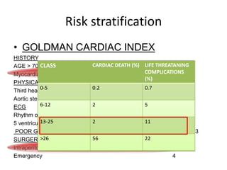 Anaesthesia for ischemic heart disease | PPTX