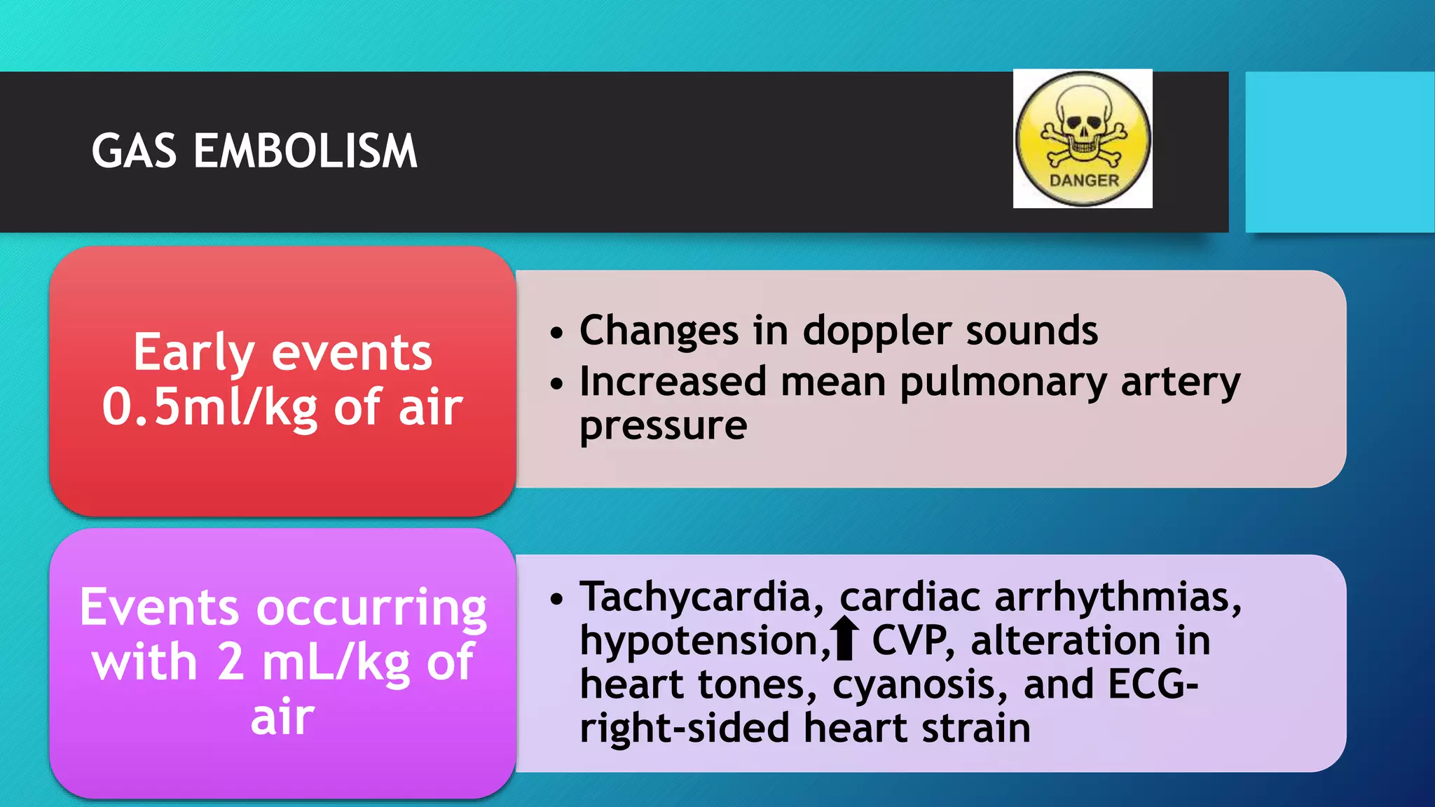 Anaesthesia for laproscopic procedures (18 jan) | PPTX