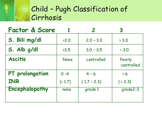 Anaesthesia for liver transplantation