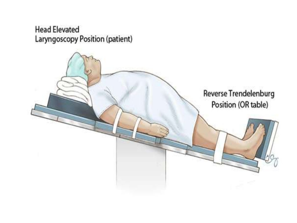 Anaesthesia for morbidly obese patients and bariatric surgery- Dr.San…