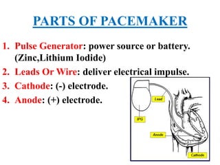 Anaesthesia for patient with pacemaker | PPTX