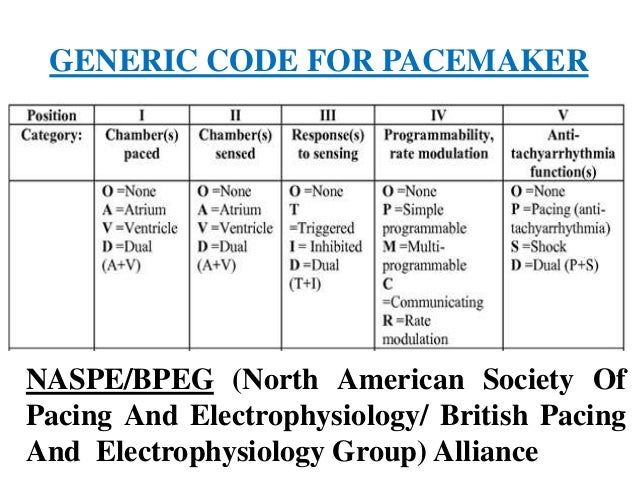 Anaesthesia for patient with pacemaker