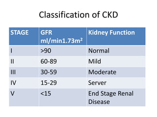 Anaesthesia for renal transplant | PPTX