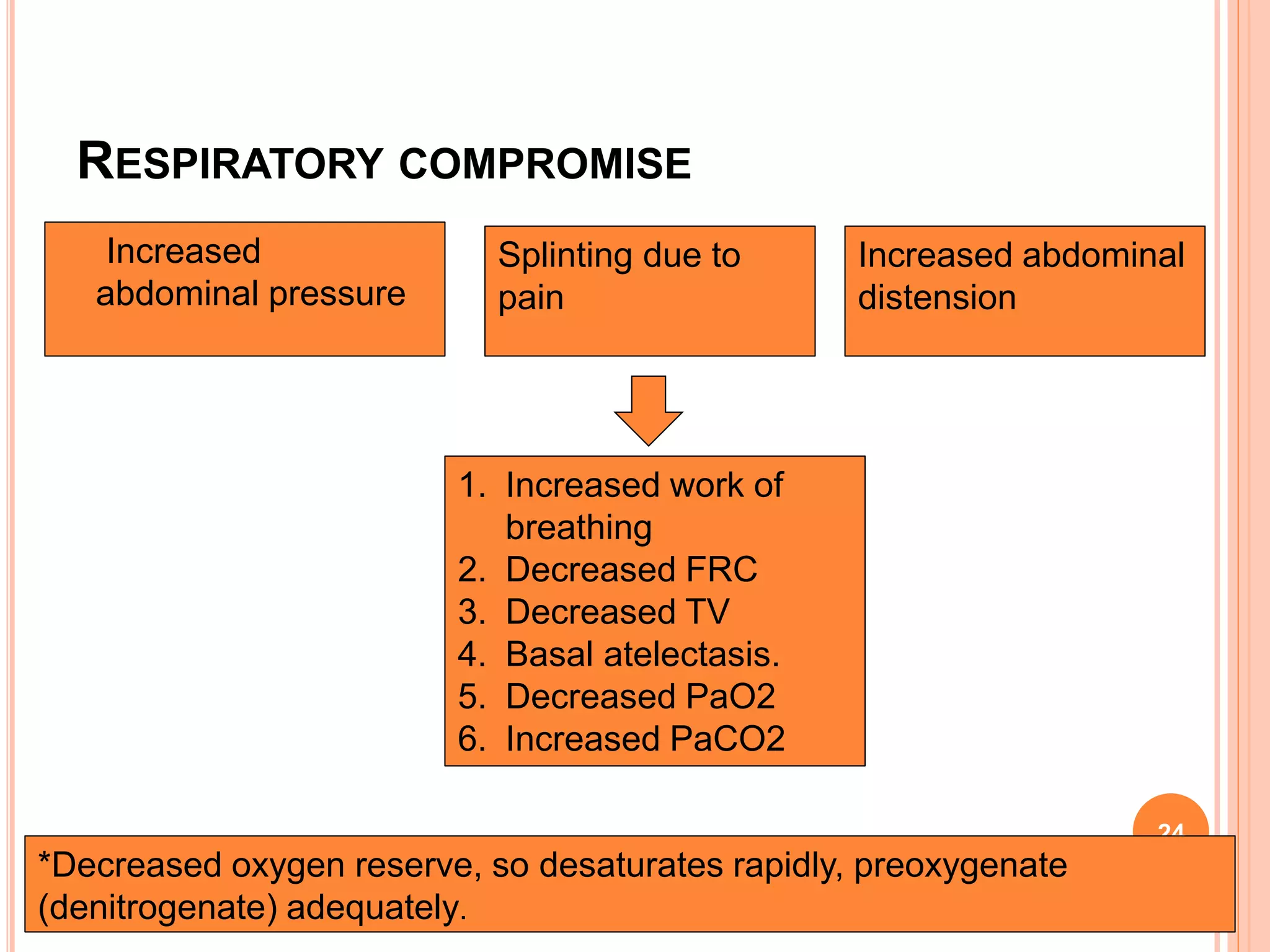 Anaesthesia for sick laparotomy | PPTX