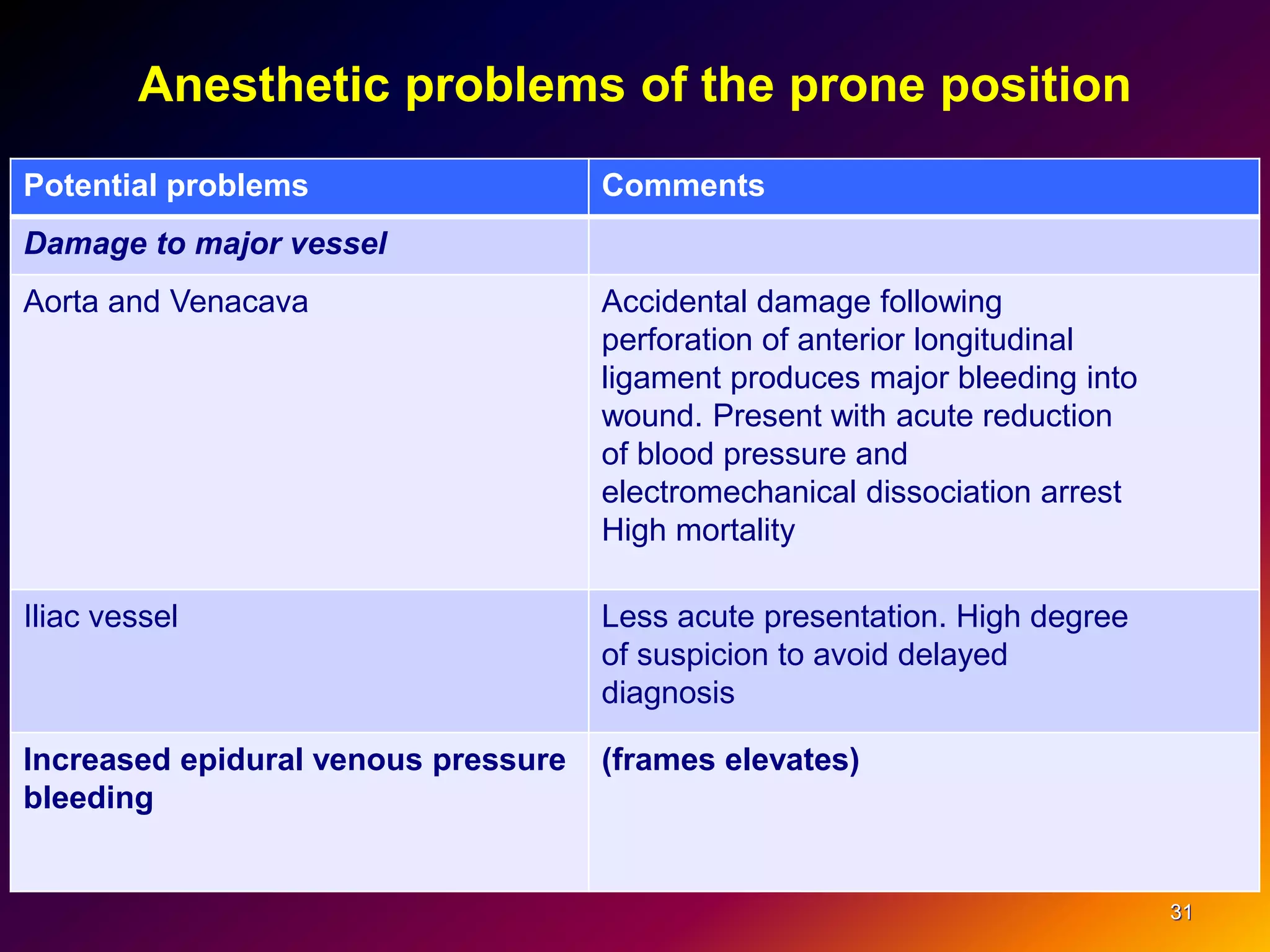 Anesthesia for spine surgery | PPT