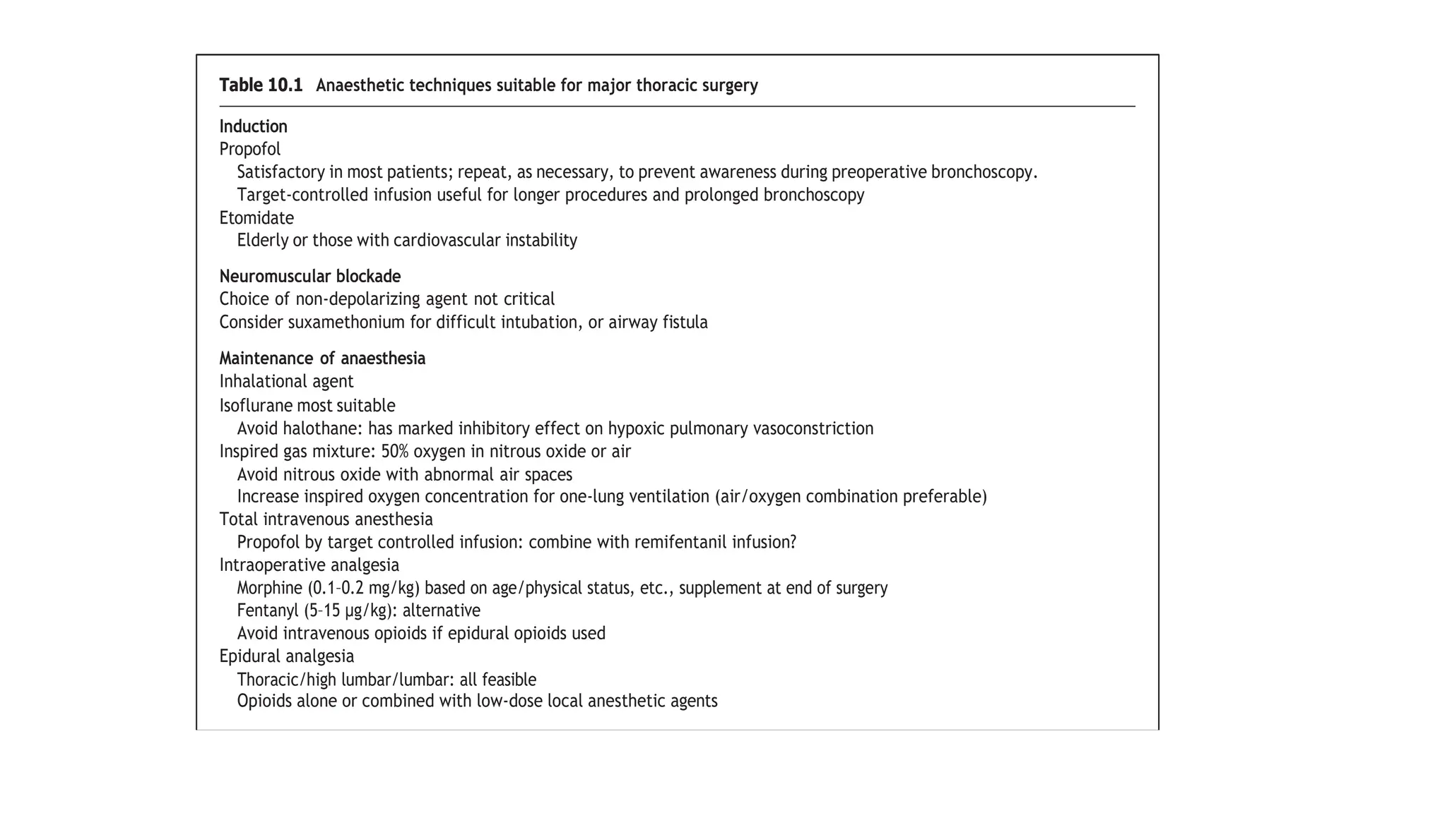 Anaesthesia for thoracic surgery and consideration.pptx