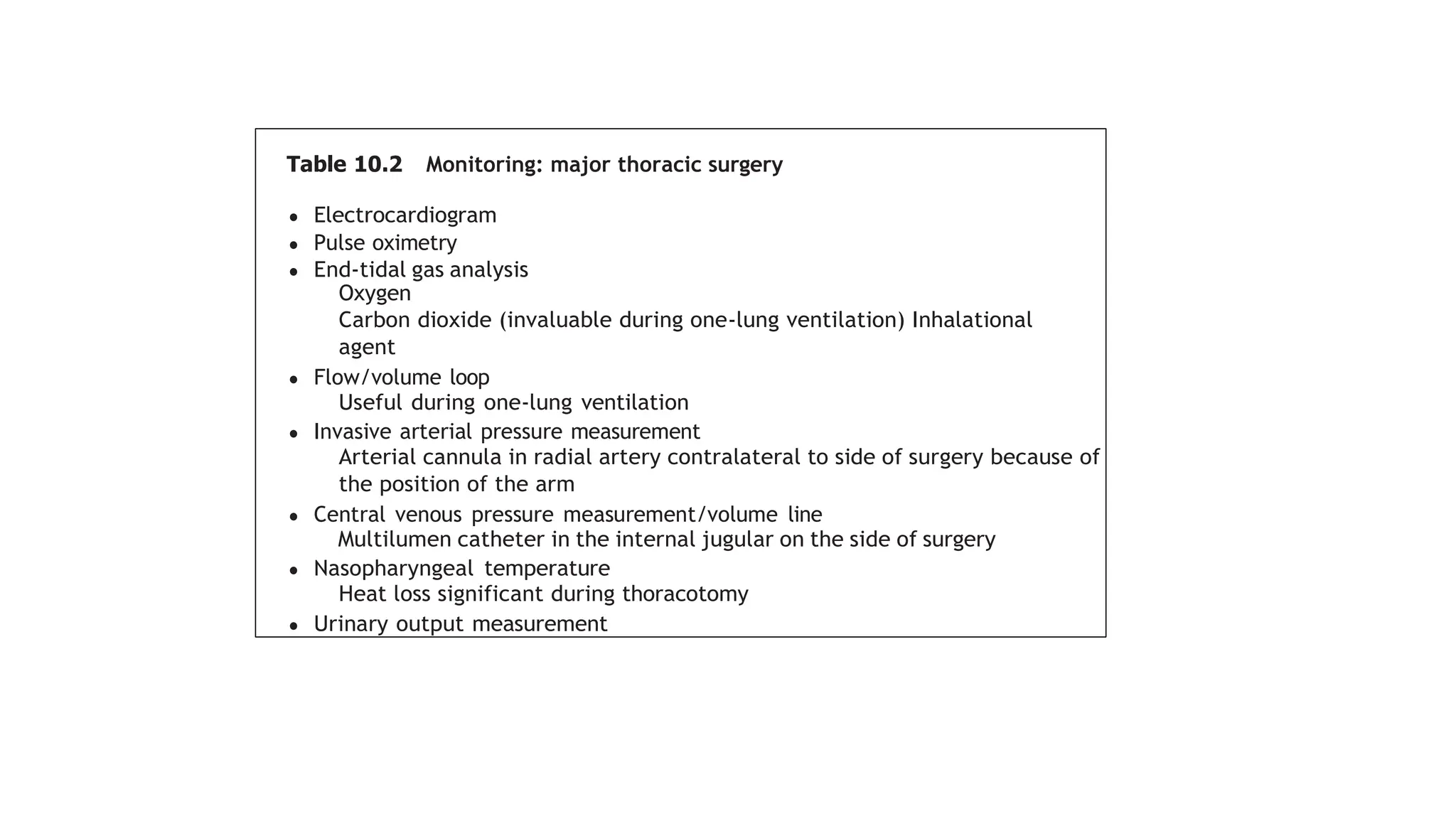 Anaesthesia for thoracic surgery and consideration.pptx