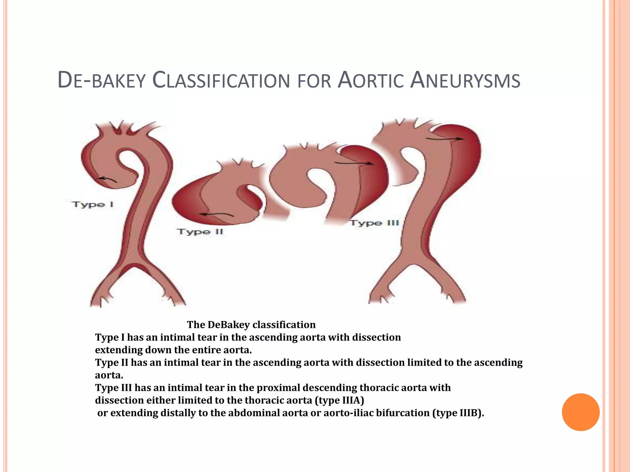 Anaesthesia for thoraco abdominal aortic surgery | PPTX