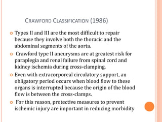Anaesthesia for thoraco abdominal aortic surgery | PPTX