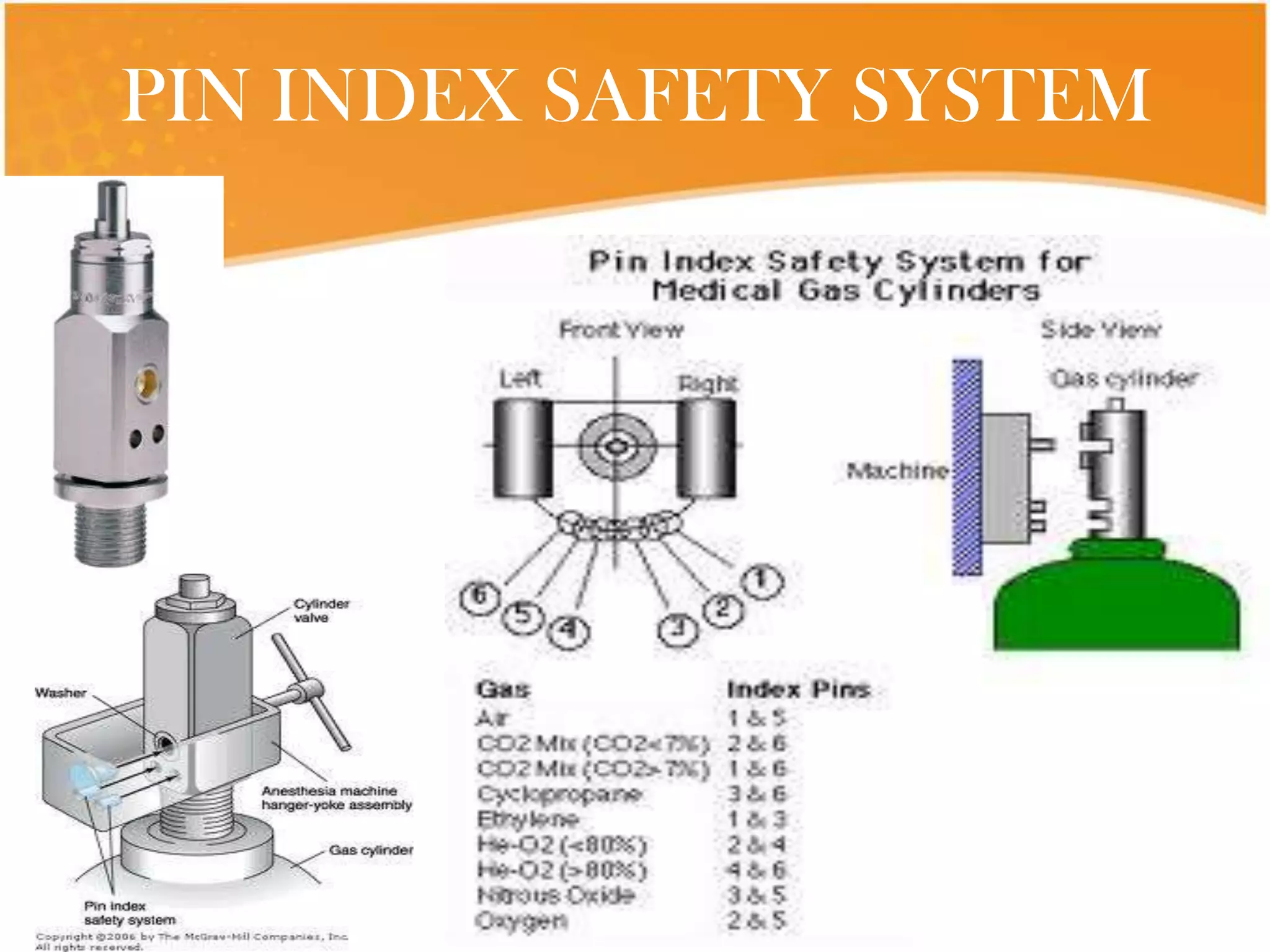 Anaesthesia gas cylinders & pipeline gas supply | PPTX