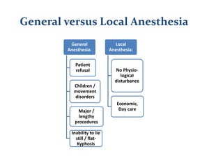 Anaesthesia in ophthalmic surgery | PPT