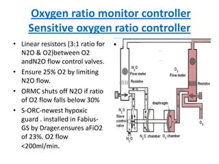 Anaesthesia machine | PPTX