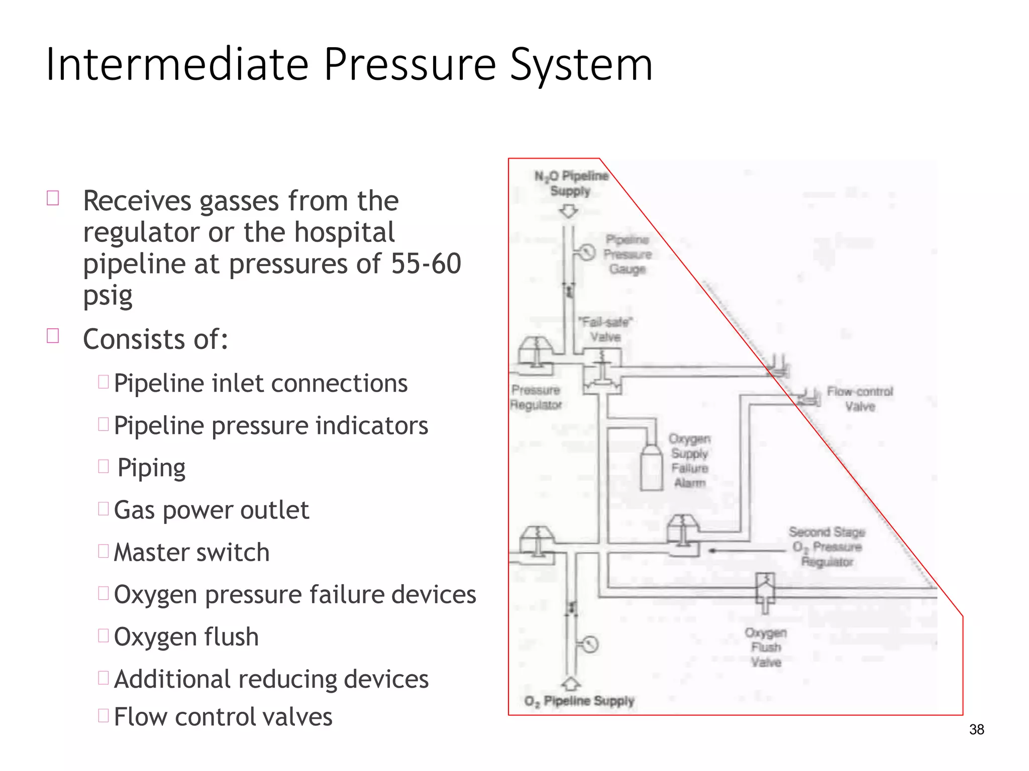 anaesthesia machine-140810030802-pptx.pptx