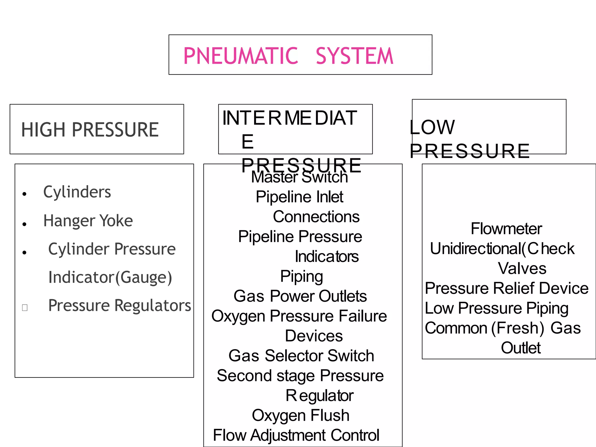 anaesthesia machine-140810030802-pptx.pptx