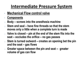 Anaesthesia machine by Dr. shailendra | PPTX