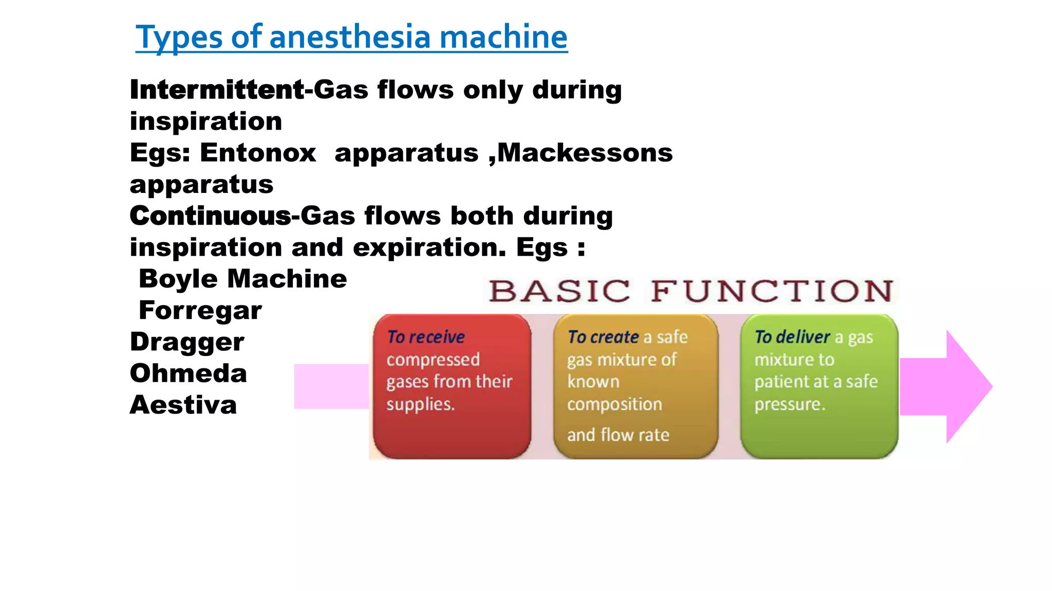 anaesthesia machine(1).pptx