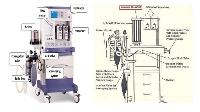 anaesthesia machine(1).pptx | Operating Systems | Computer Software and ...