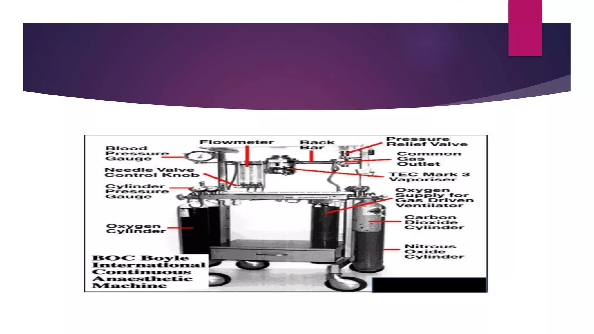 anaesthesia machine and equipments.pptx