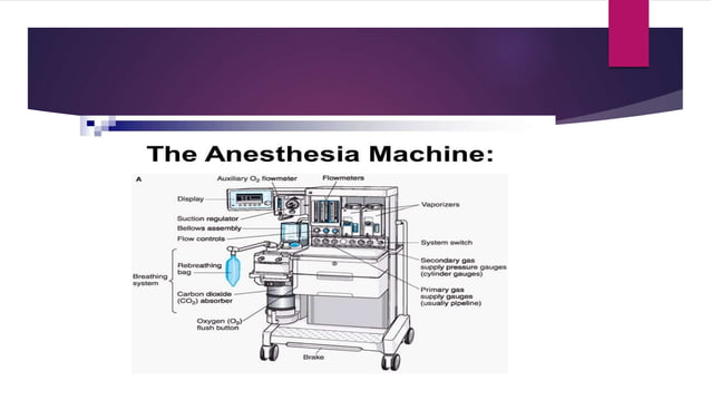 anaesthesia machine and equipments.pptx