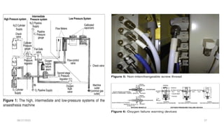 ANAESTHESIA MACHINE, BREATHING SYSTEMS AND EQUIPMENTS.pptx