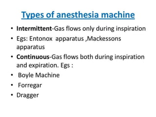 anaesthesia machine ppt 2-1.pptx