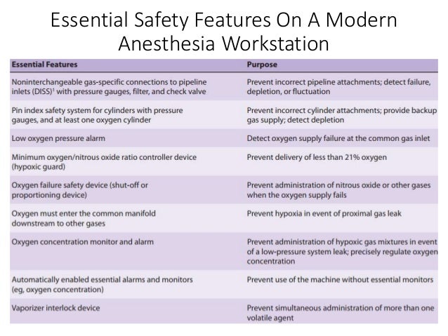 Anaesthesia machine, types and components | PPTX