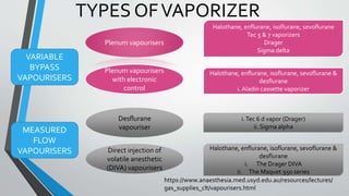 ANAESTHESIA VAPORIZOR KEMENTERIAN KESIHATAN MALAYSIA.pptx | Lung and ...