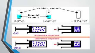 ANAESTHESIA VAPORIZOR KEMENTERIAN KESIHATAN MALAYSIA.pptx | Lung and ...