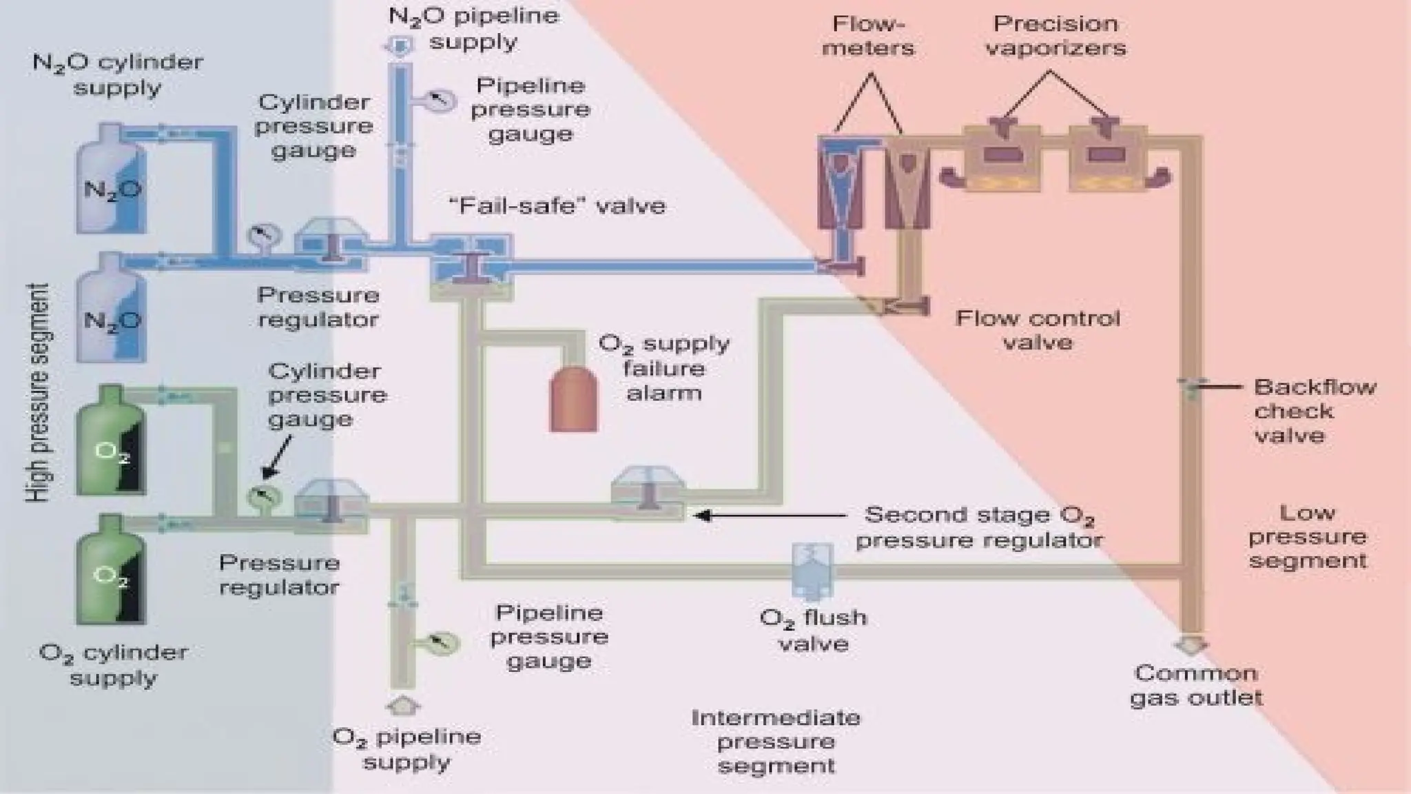 ANAESTHESIA WORKSTATION anaesthesian.pptx