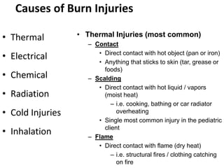 Anaesthetic-Management-of-Burns.pptx
