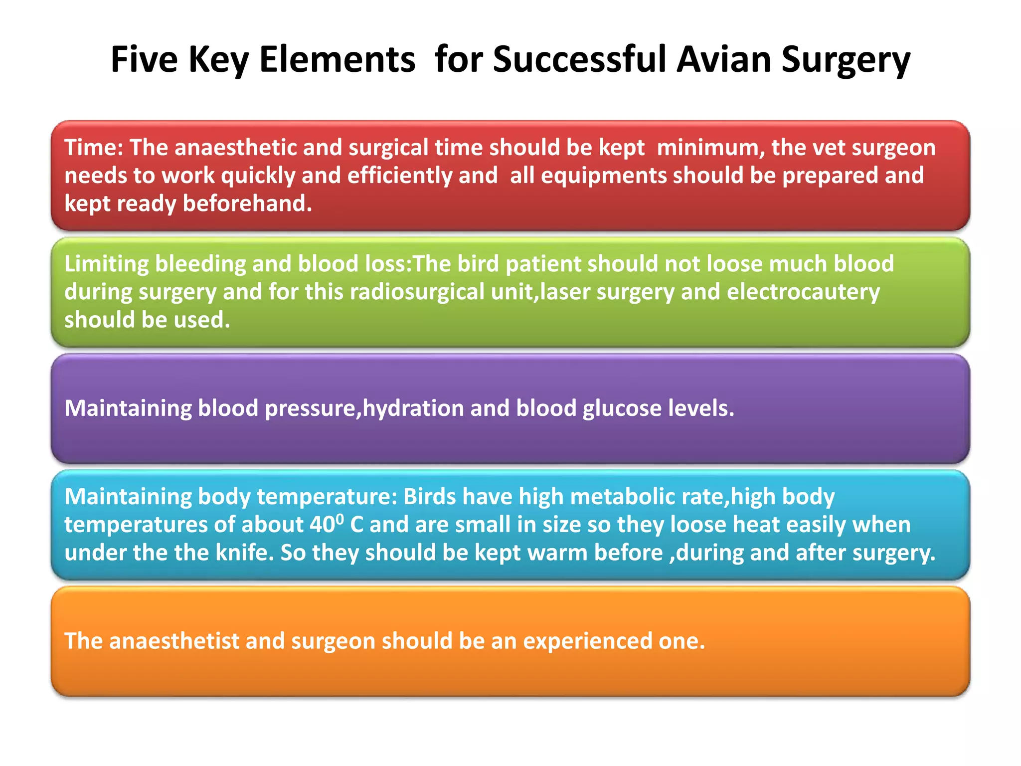 Anaesthetic and surgical management in birds | PPTX