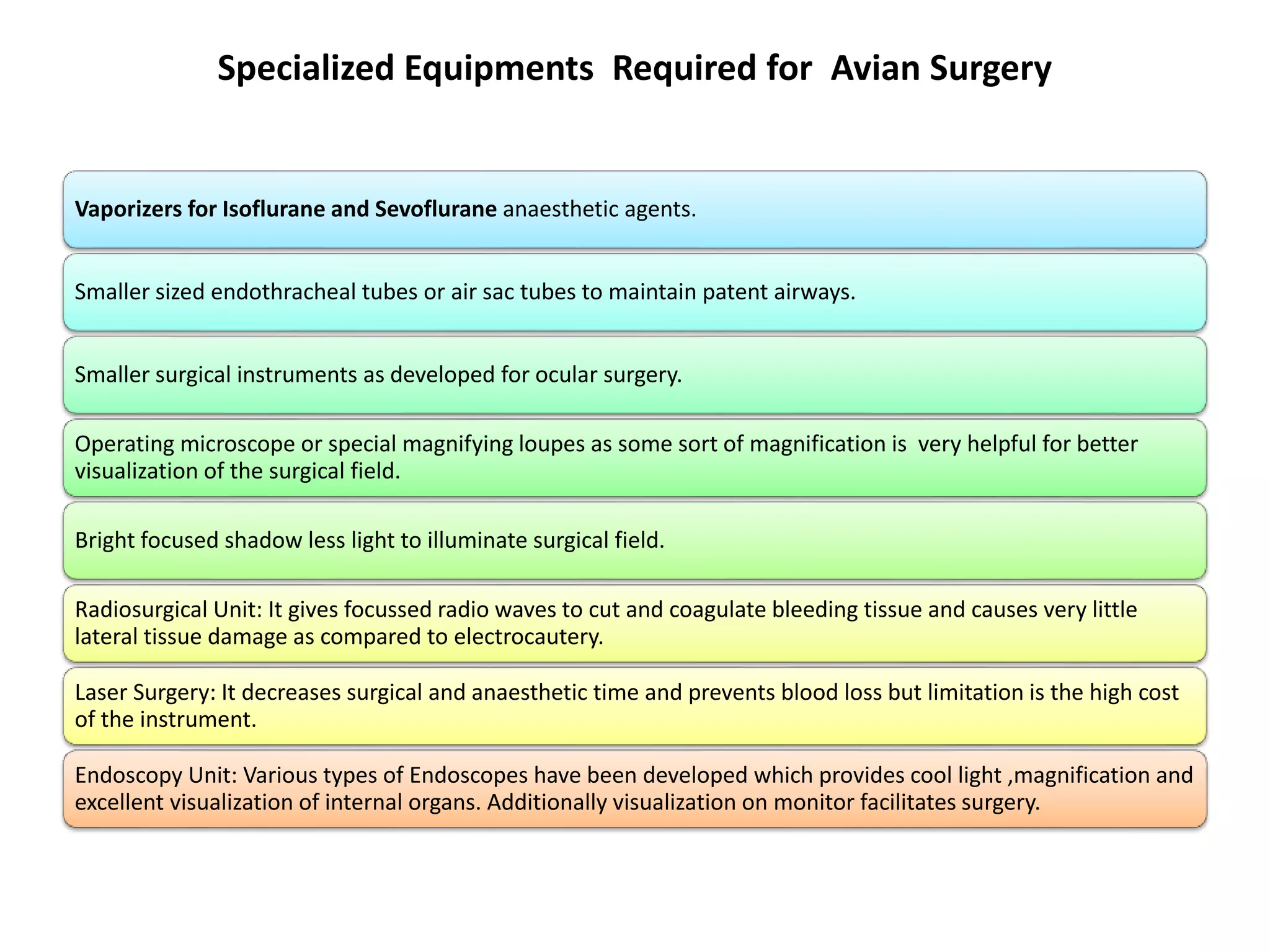 Anaesthetic and surgical management in birds | PPTX