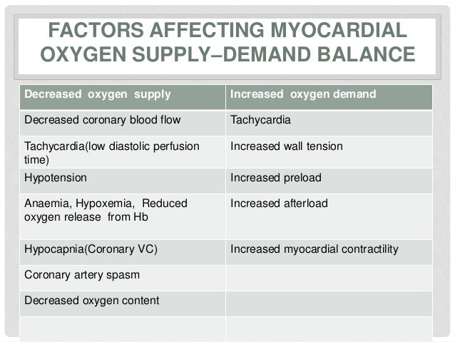 Anaesthetic considerations in cardiac patients undergoing non