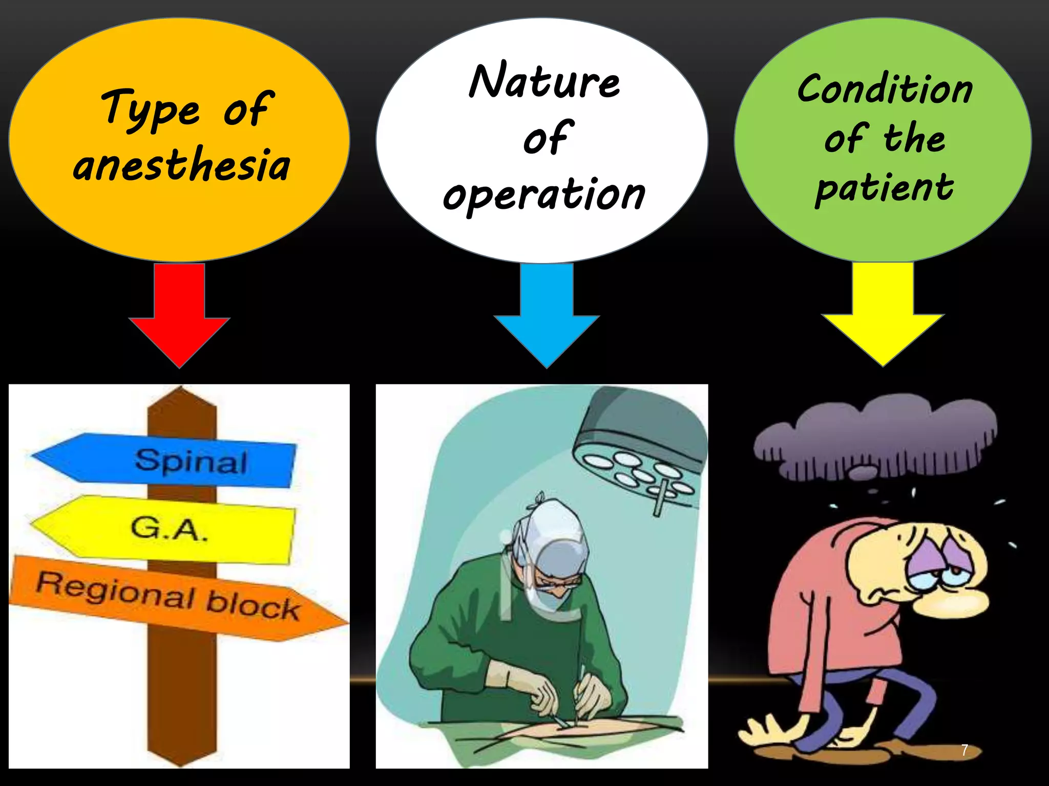 Anaesthetic death ppt | PPTX