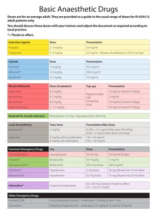 Anaesthetic drug crib_sheet-8 | PDF