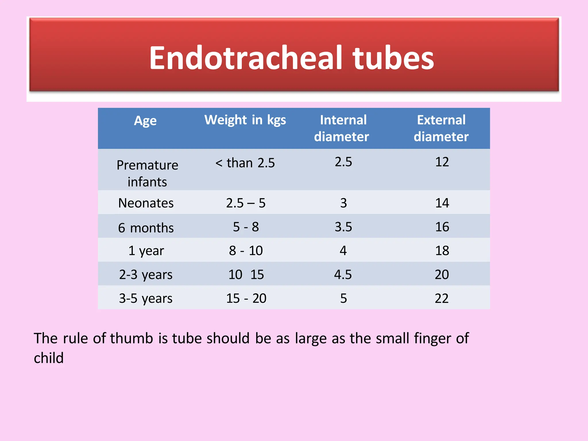 Anaesthetic Implication In Neonatal Anaesthesia Pptx