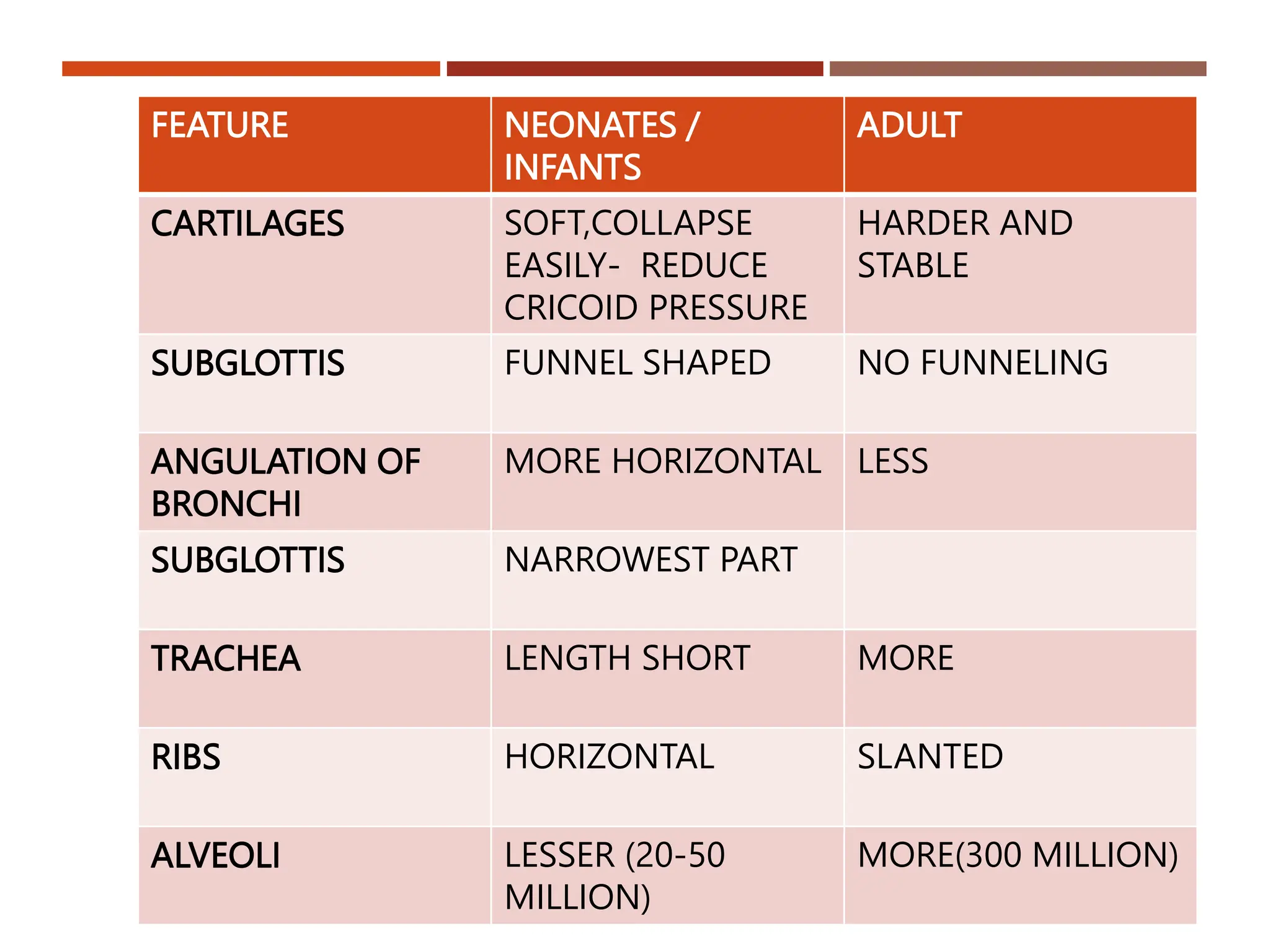 Anaesthetic implication in neonatal anaesthesia.pptx