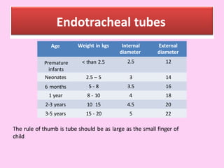 Anaesthetic implication in neonatal anaesthesia.pptx
