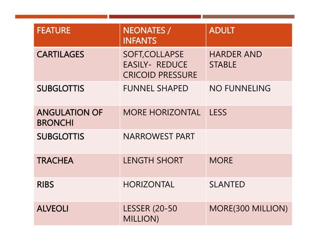 Anaesthetic implication in neonatal anaesthesia.pptx | Parenting Babies ...