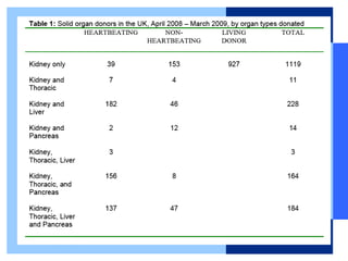 Anaesthetic implications of chronic kidney disease and transplantation | PPT